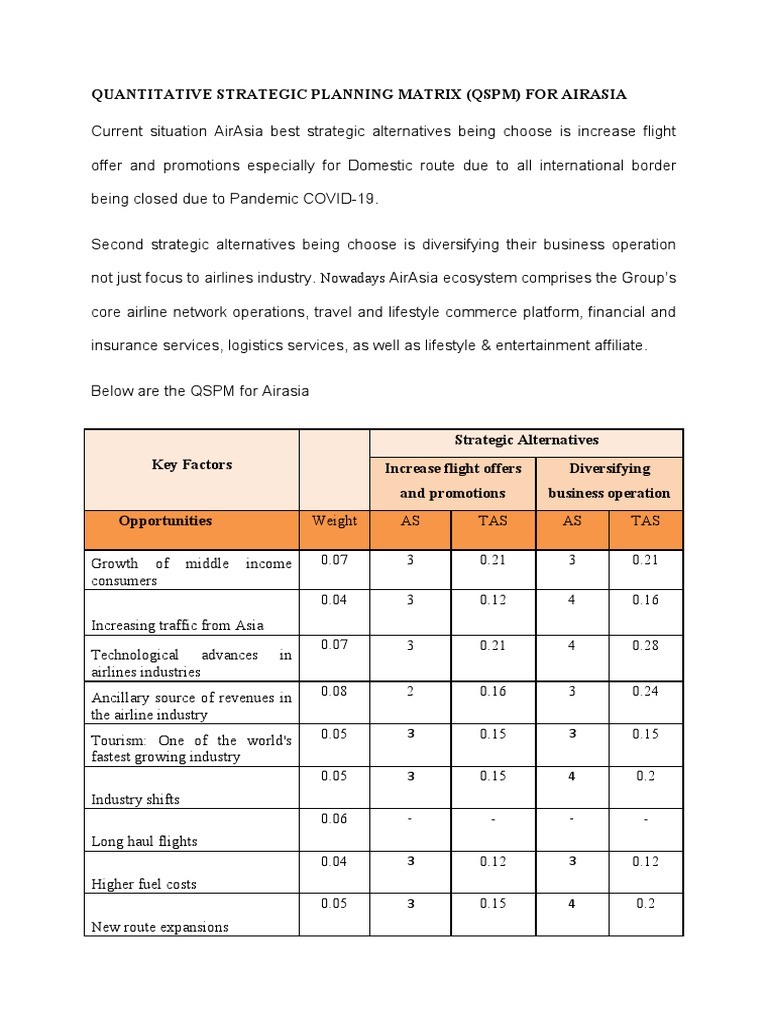 Quantitative Strategic Planning Matrix (QSPM) For Airasia | PDF ...