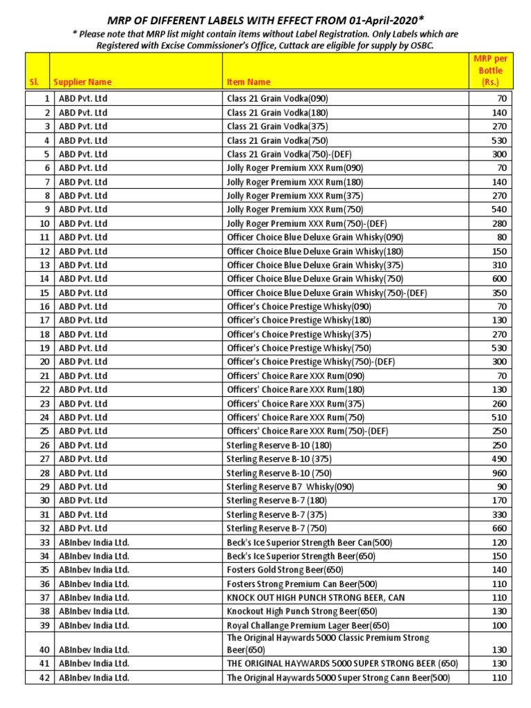 MRP 01042020 | PDF | Scotch Whisky | Alcoholic Drinks