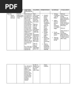 Nursing Care Plan for Cataract Management | PDF | Cataract | Eye