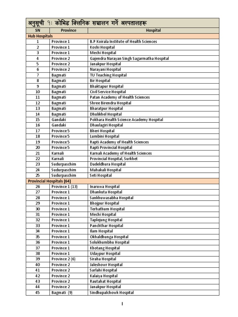 SN Province Hospital Hub Hospitals | PDF | Nepal