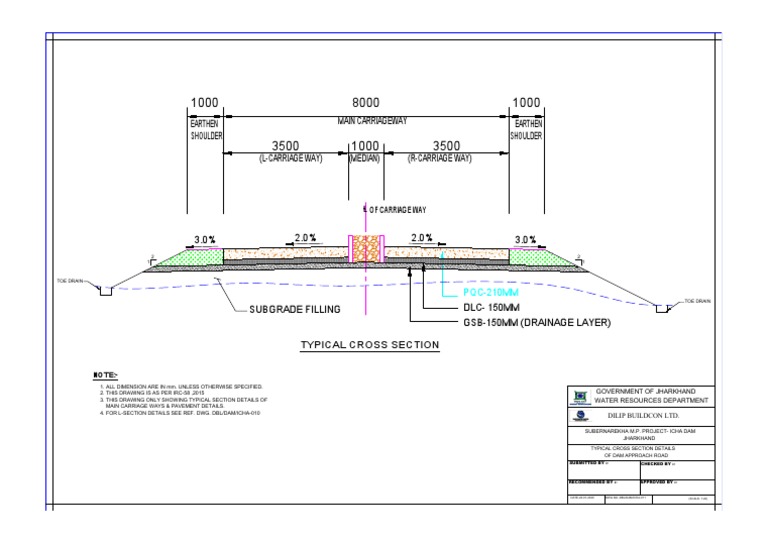 Main Carriageway Earthen Shoulder (Median) (L-Carriage Way) (R-Carriage ...