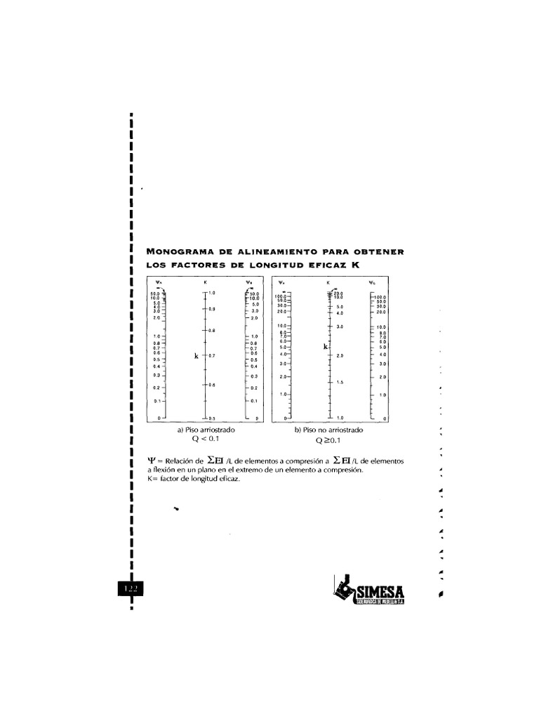 Monogramas para Diseño de Columnas PDF | PDF