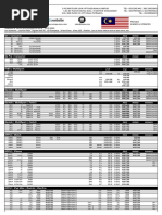 UOB Rewards Redemption Catalogue 2025 | PDF