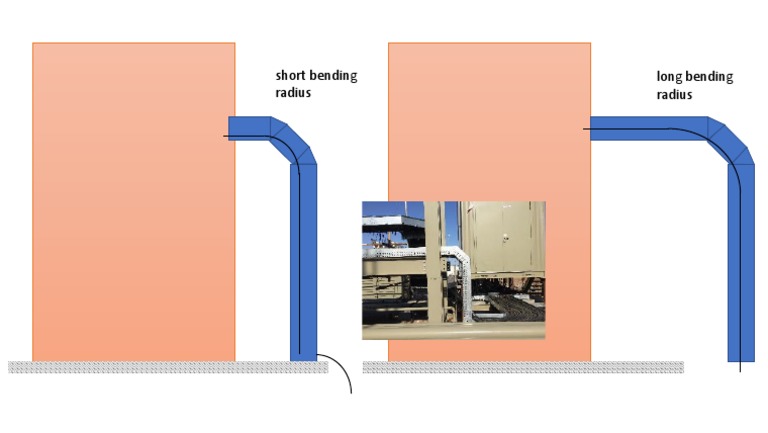 Short Bending Radius Long Bending Radius | PDF