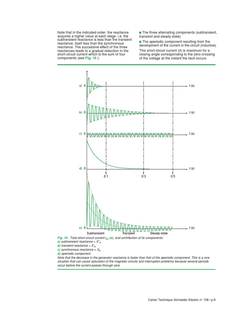 Short-Circuit Current Calculation Methods | PDF | Transformer ...