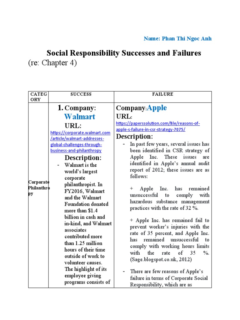 BUS101 Wk2 Assignment Online | PDF | Corporate Social Responsibility ...
