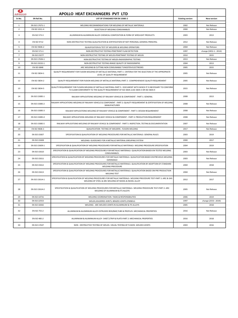 Apollo Heat Exchangers PVT LTD: SR - No. EN Ref - No. List of Standard ...