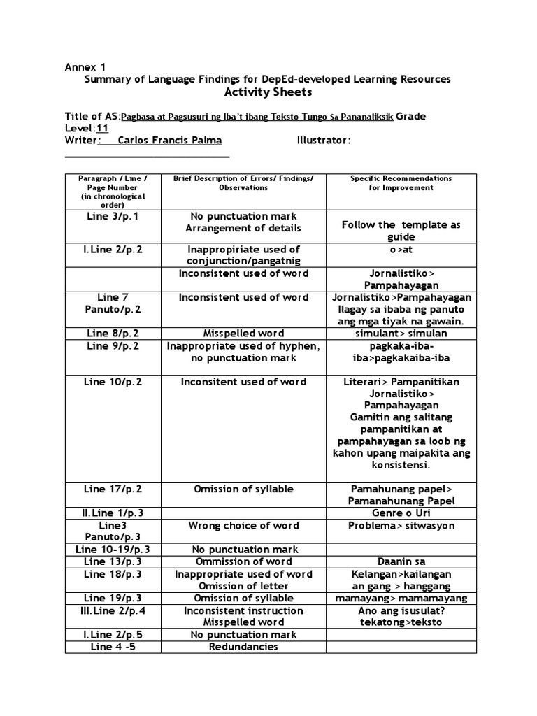 Activity Sheets: Pagbasa at Pagsusuri NG Iba't Ibang Teksto Tungo ...