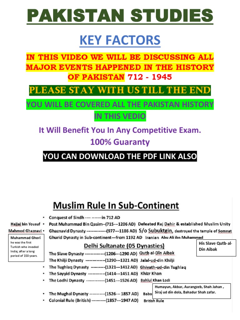 Pakistan Studies History Major Events From 712 To 1947 by Open ...