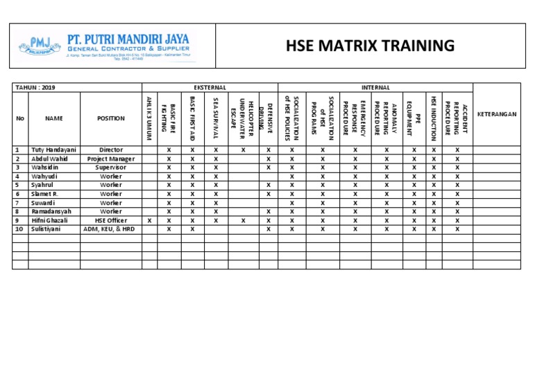 FORM HSE MATRIX TRAINING (Contoh)