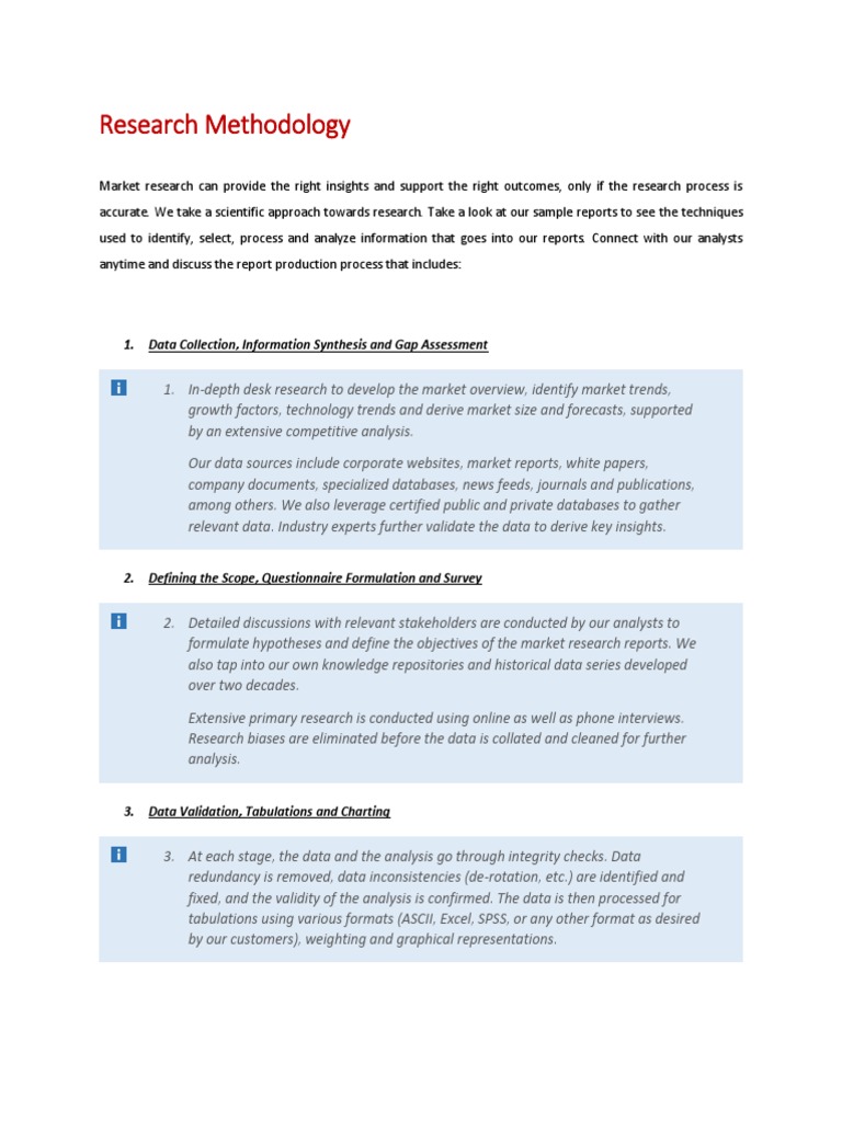 Research Methodology: 1. Data Collection, Information Synthesis and Gap ...
