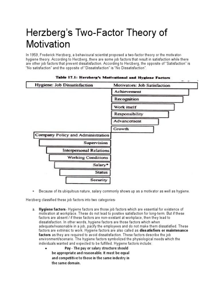 Herzberg's Two-Factor Theory of Motivation | PDF | Motivation | Motivational