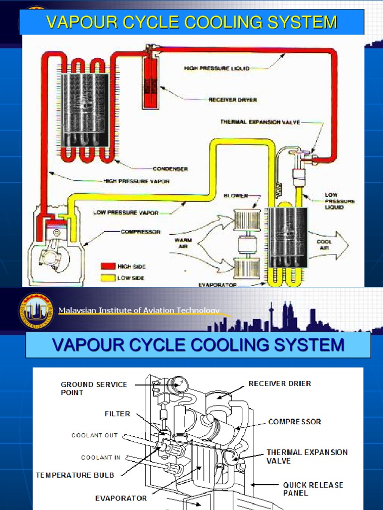 Vapour Cycle System PDF | PDF | Air Conditioning | Refrigeration