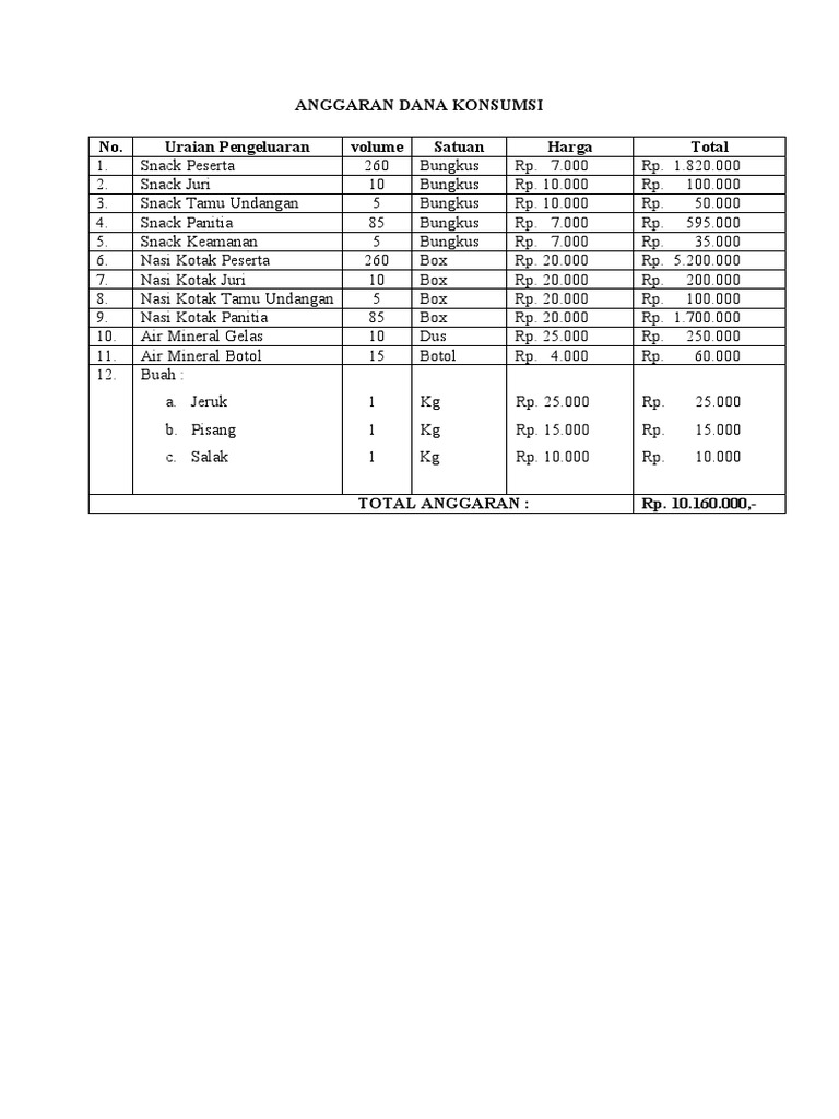 Anggaran Dana Konsumsi | PDF