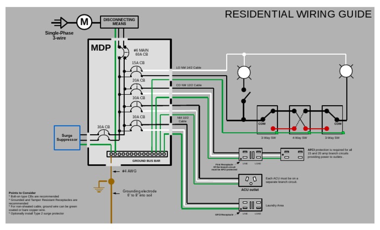Residential Wiring Guide: Single-Phase 3-Wire | PDF | Components ...