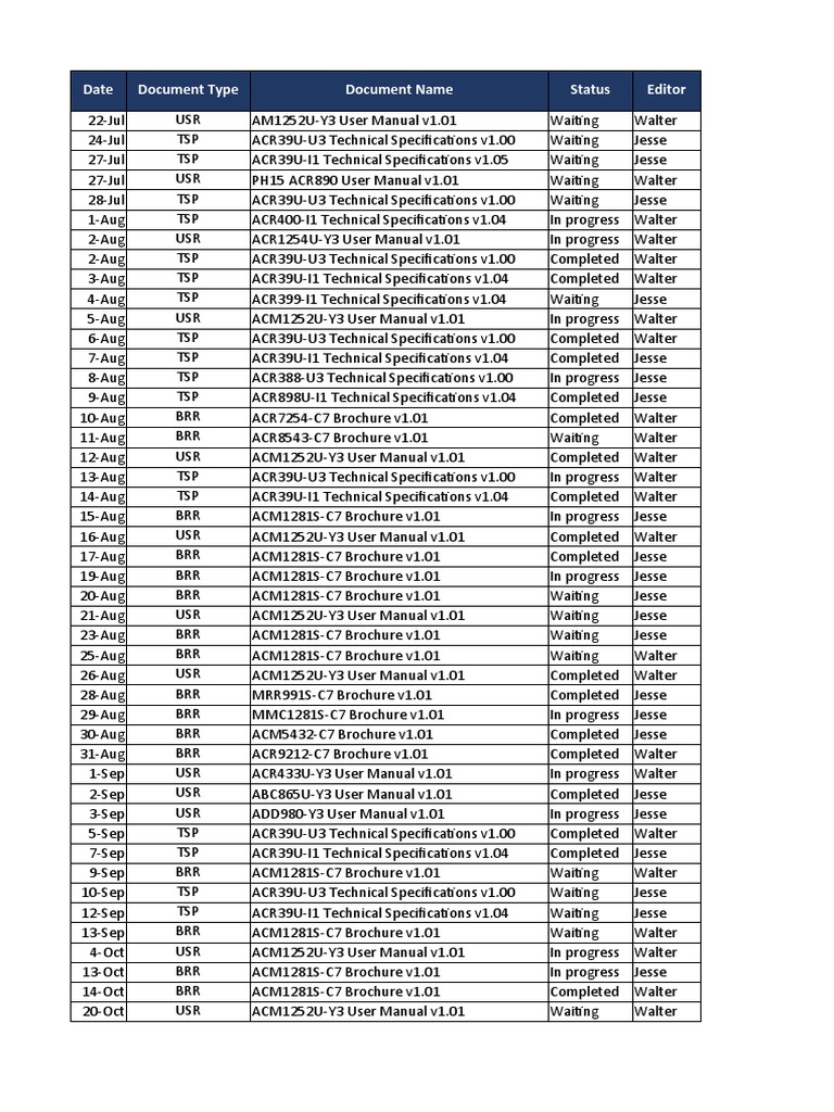 Date Document Type Document Name Status Editor | PDF