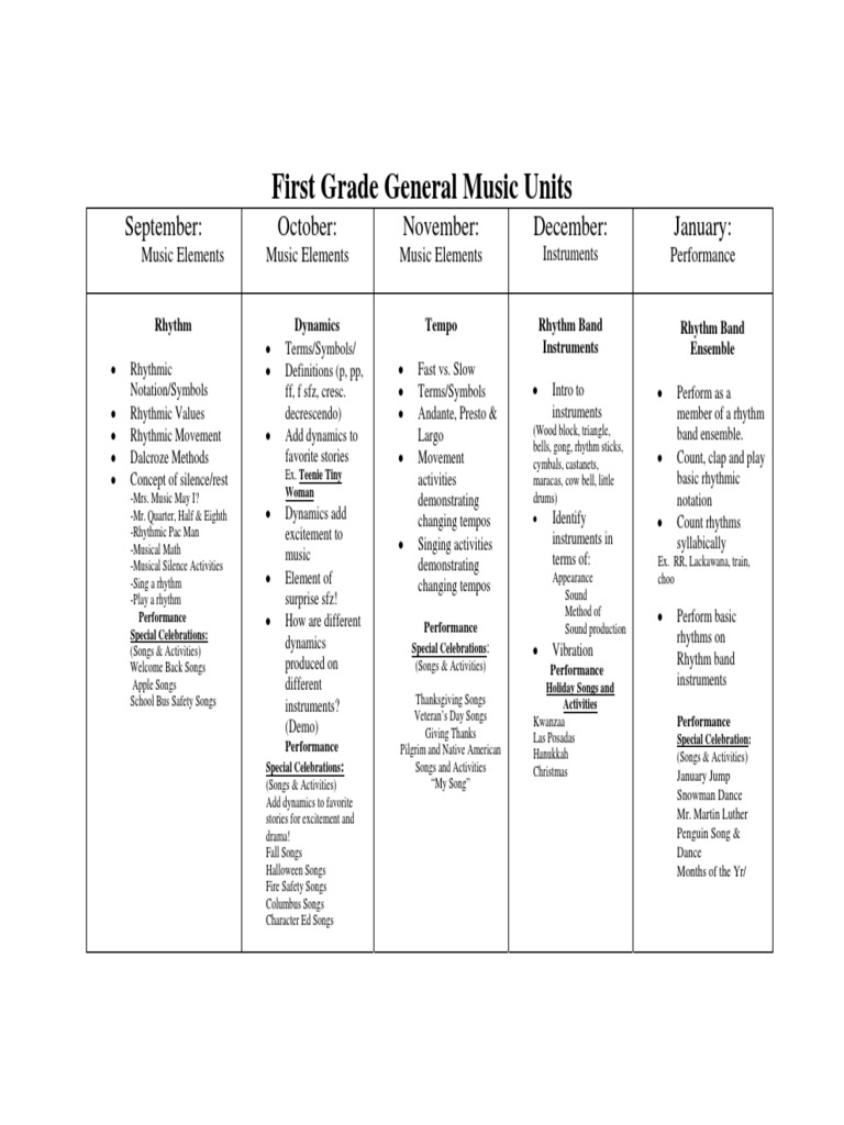 First Grade Music Curriculum Overview | PDF | Rhythm | Tempo