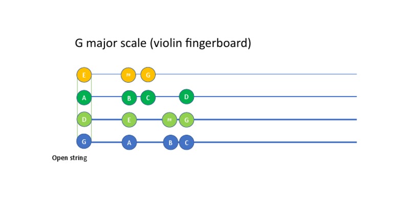 G Major Scale (Violin Fingerboard) : Open String | PDF