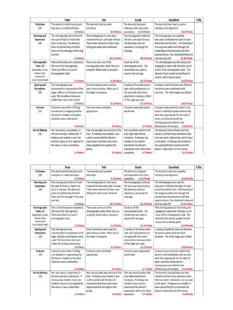 Rubrics For Dance Wellness | PDF