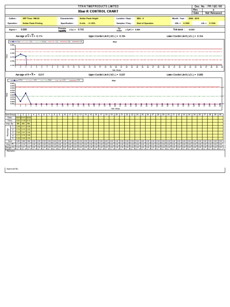 Xbar-R Control Chart: Titan Timeproducts Limited Doc. No.: FR / QE / 60 ...