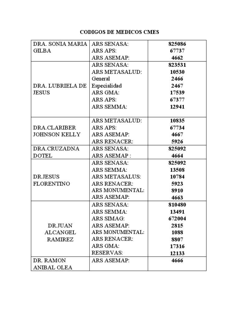 Codigos de Medicos Cmes | PDF