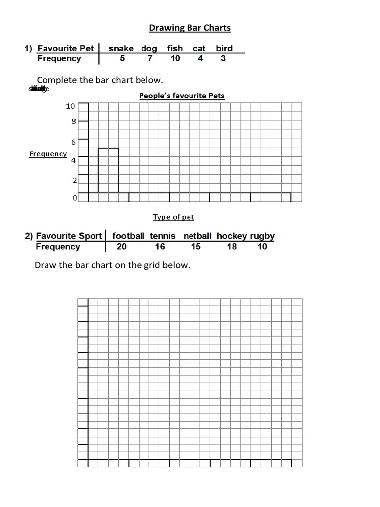 Drawing Bar Charts | PDF