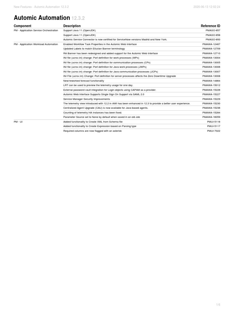 Automic Automation: Component Description Reference ID | PDF ...