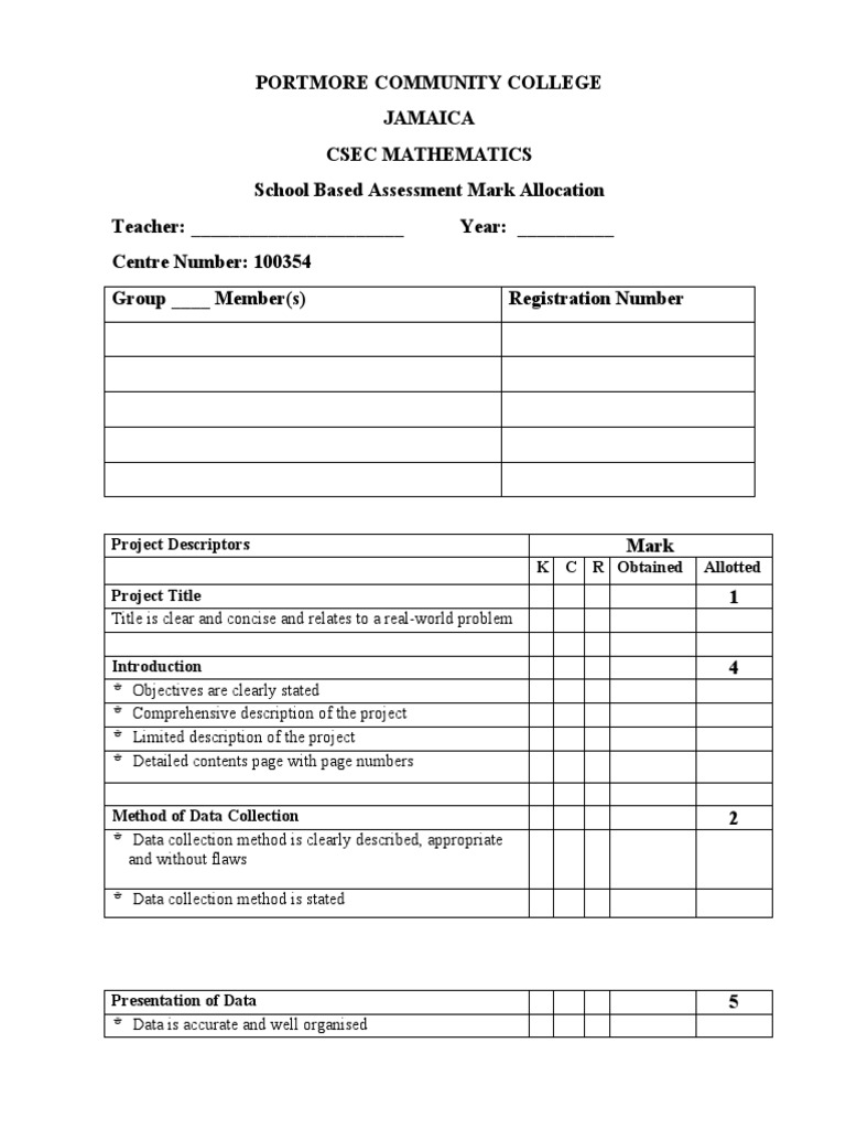 SBA Mark Allocation | PDF
