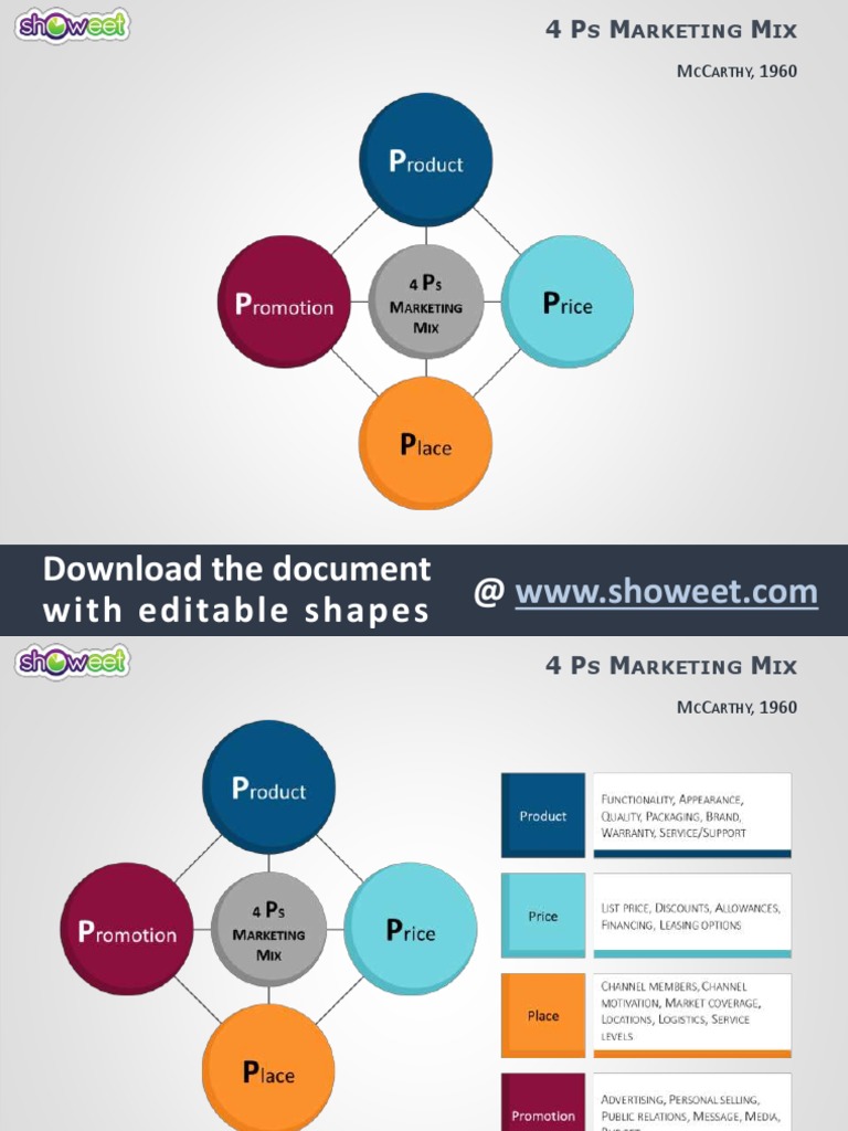 The Evolution of the Marketing Mix: From the 4 P's of McCarthy to the 7 ...