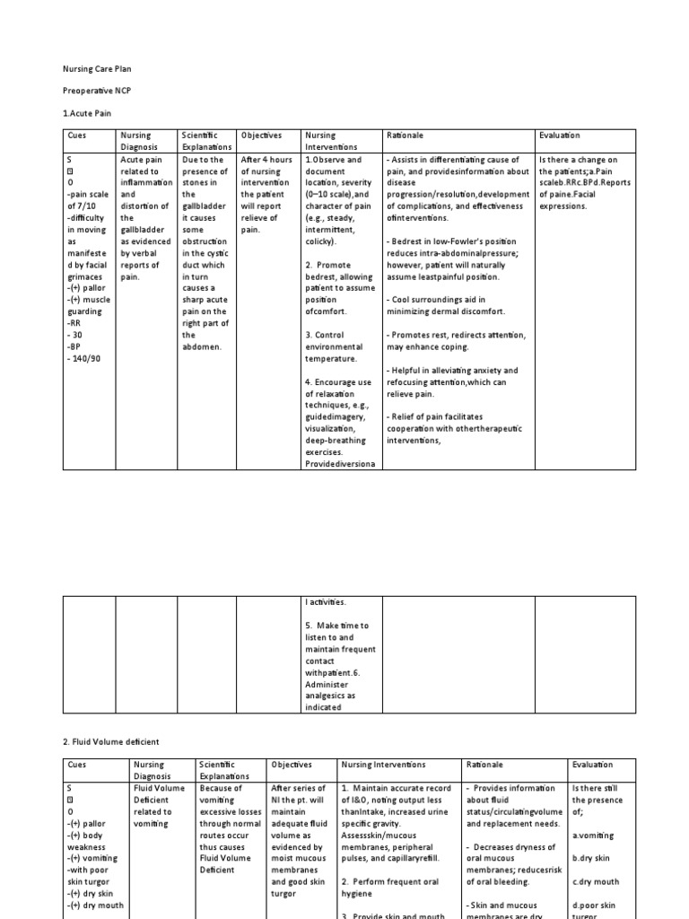 NCP For Cholecystitis | PDF | Dehydration | Medical Specialties