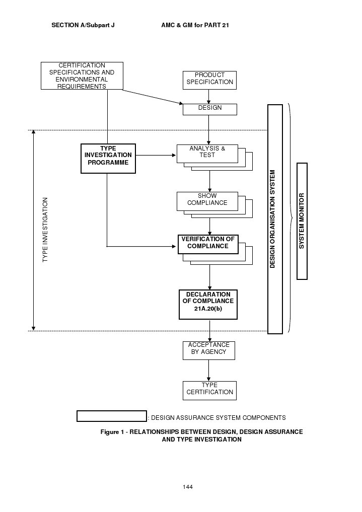 Design Assurance | PDF | Engineering | Business
