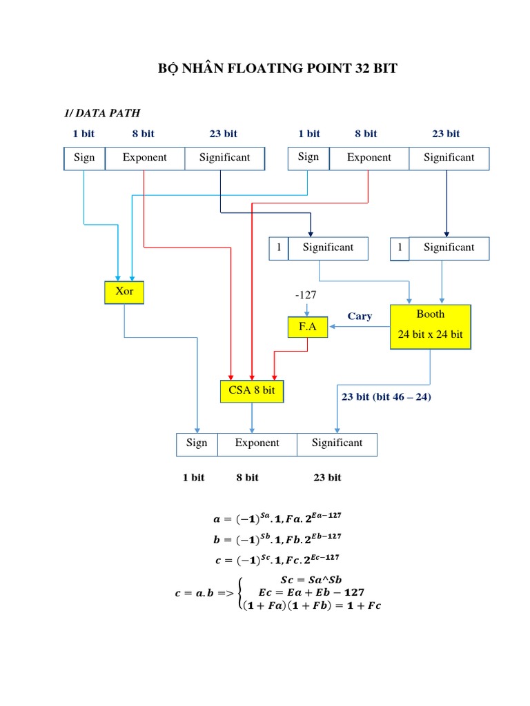 B Nhân Floating Point 32 Bit: 1/ Data Path | PDF | Theory Of ...