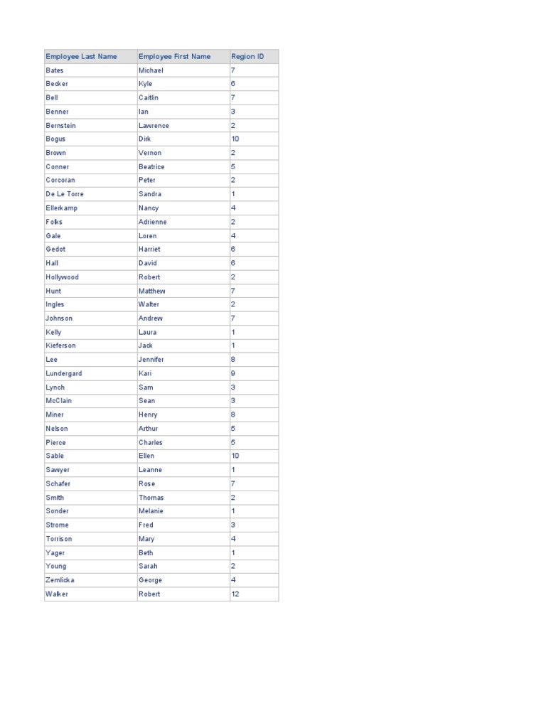 Employee Last Name Employee First Name Region ID | PDF