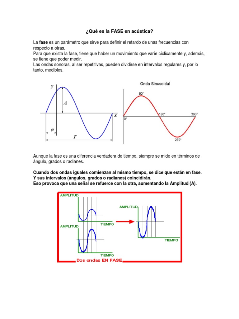 Fase | PDF | Fase (ondas) | Olas