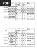4M Change Management Format | PDF | Production And Manufacturing ...