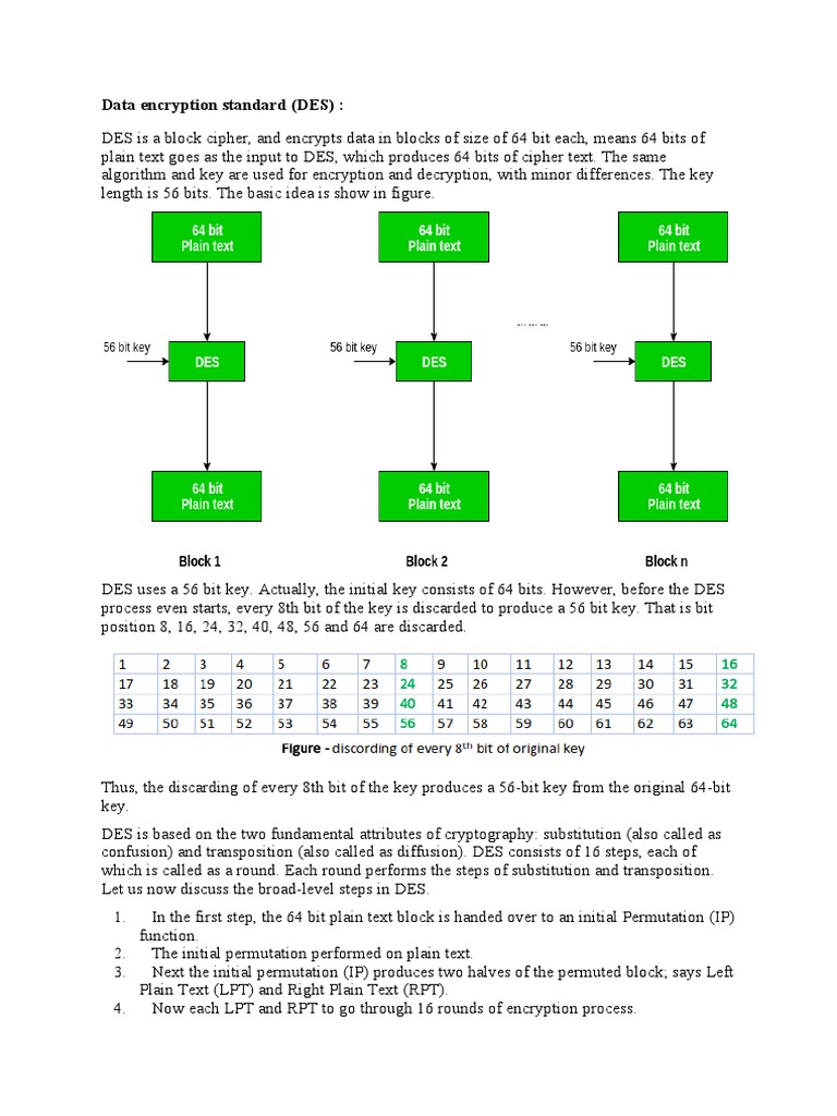 Data Encryption Standard | PDF | Key (Cryptography) | Cipher