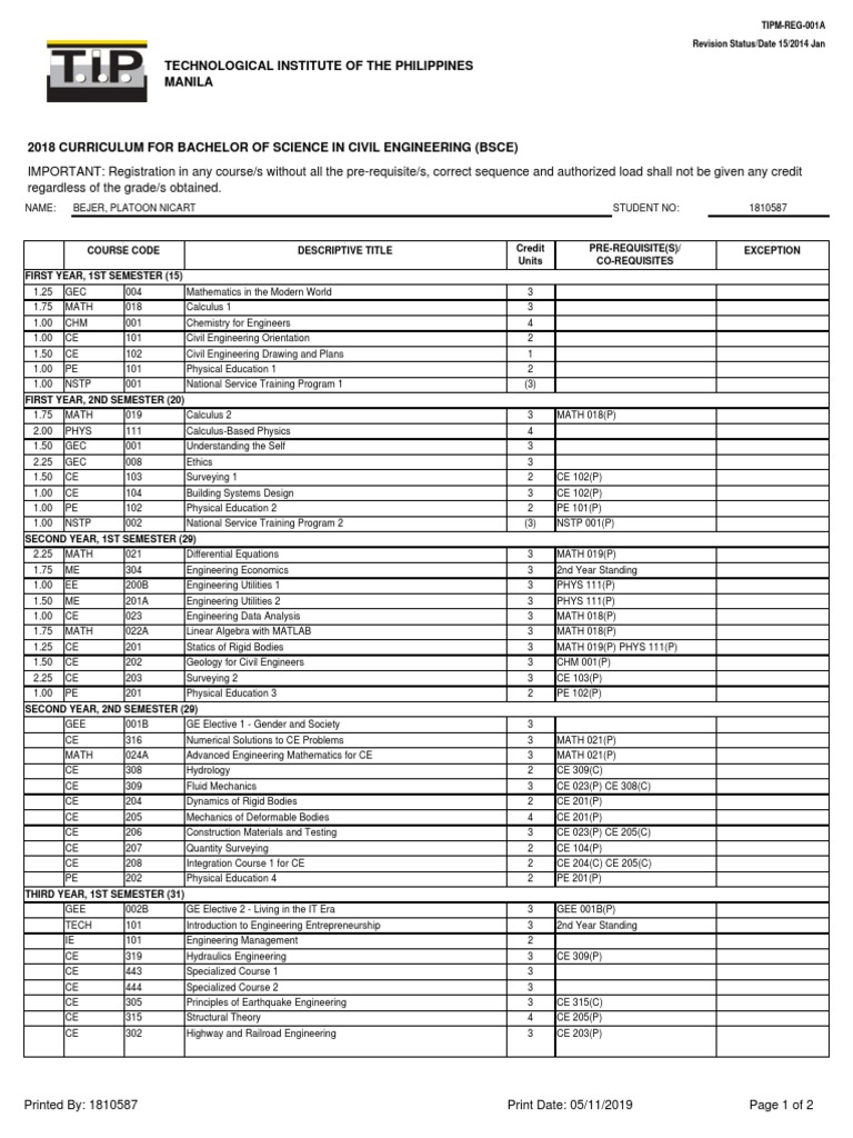 2018 Curriculum for Bachelor of Science in Civil Engineering (BSCE) at the Technological ...