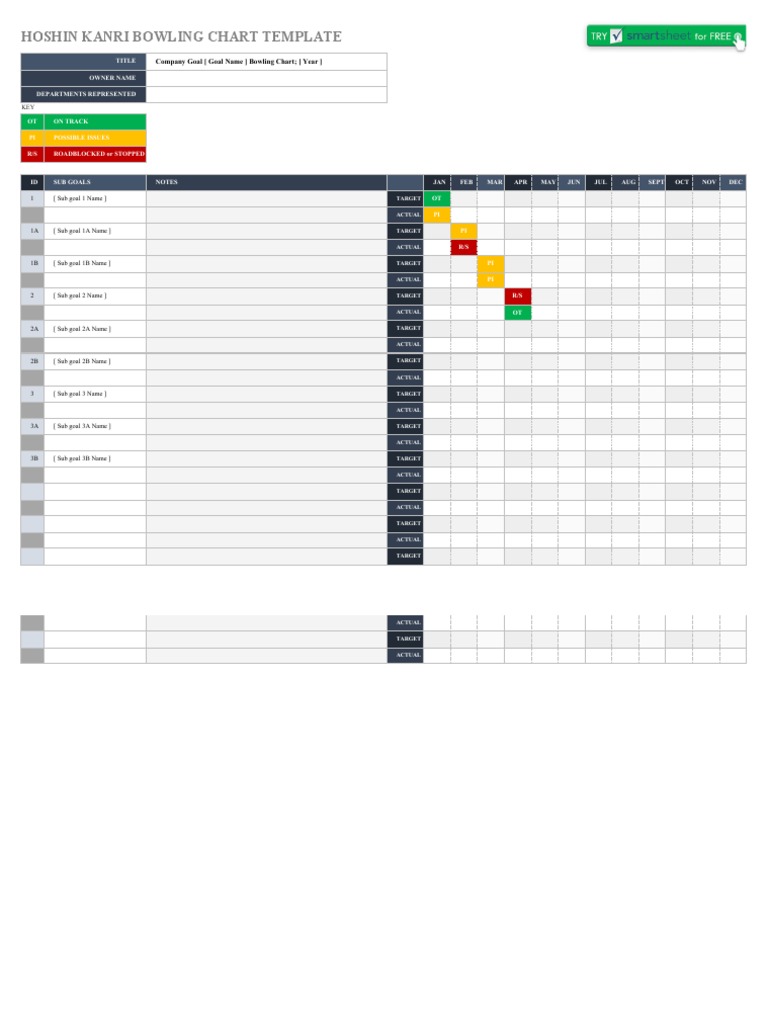 IC Hoshin Kanri Bowling Chart 9326 | PDF | Business
