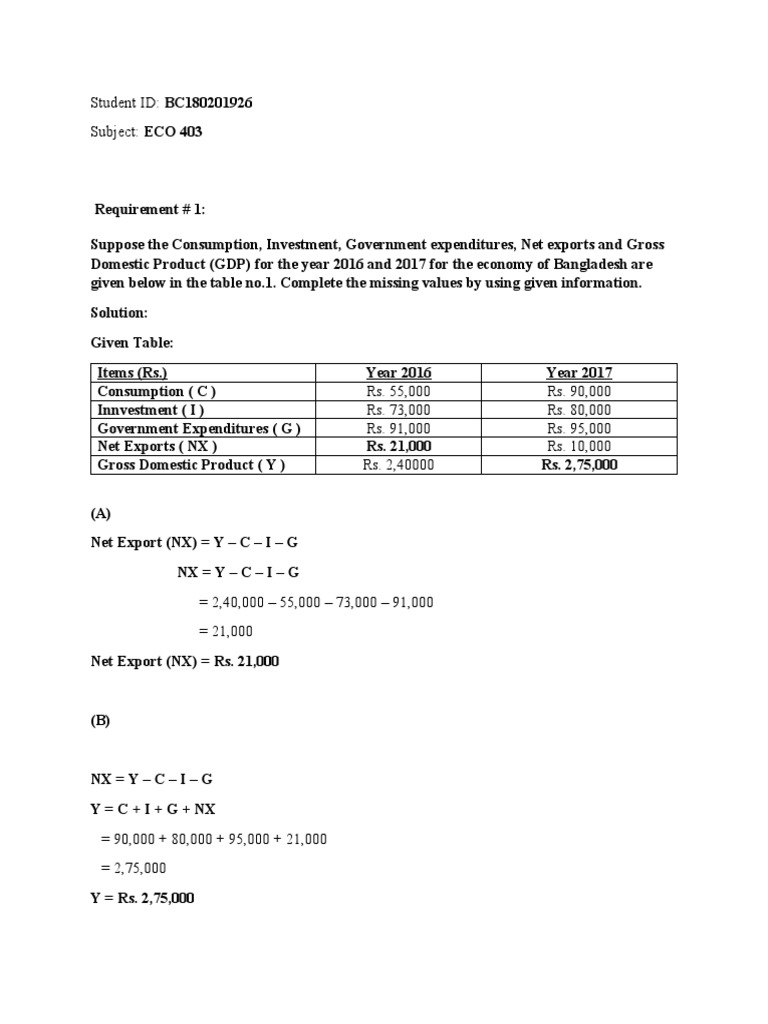 Student ID: BC180201926 Subject: ECO 403 | PDF | Gross Domestic Product | Macroeconomics