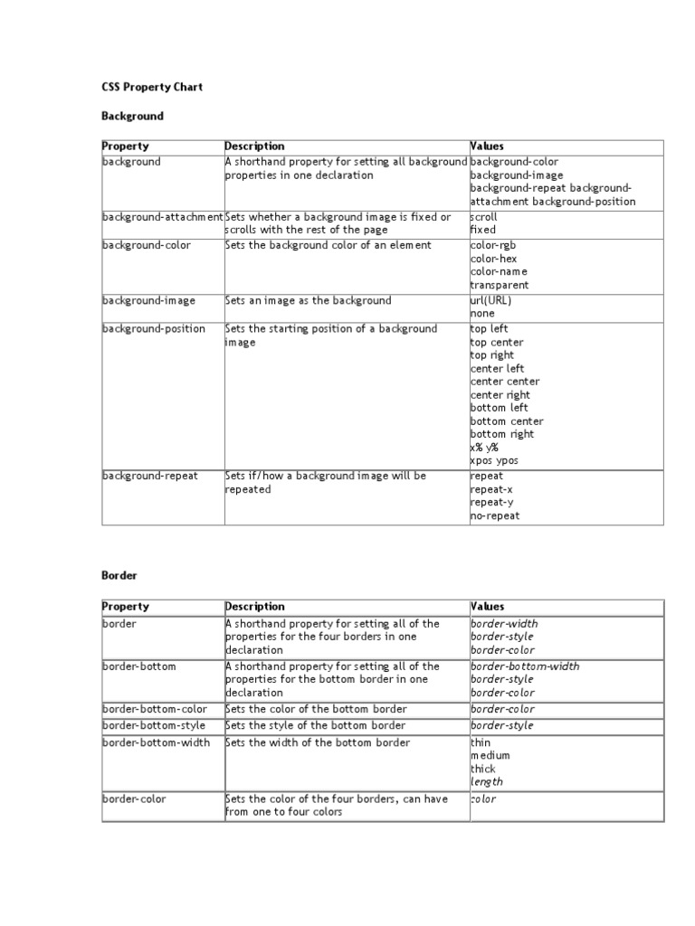 CSS Properties | PDF