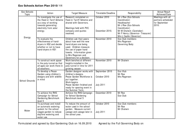 Eco Schools Action Plan | PDF | Sustainable Energy | Nature
