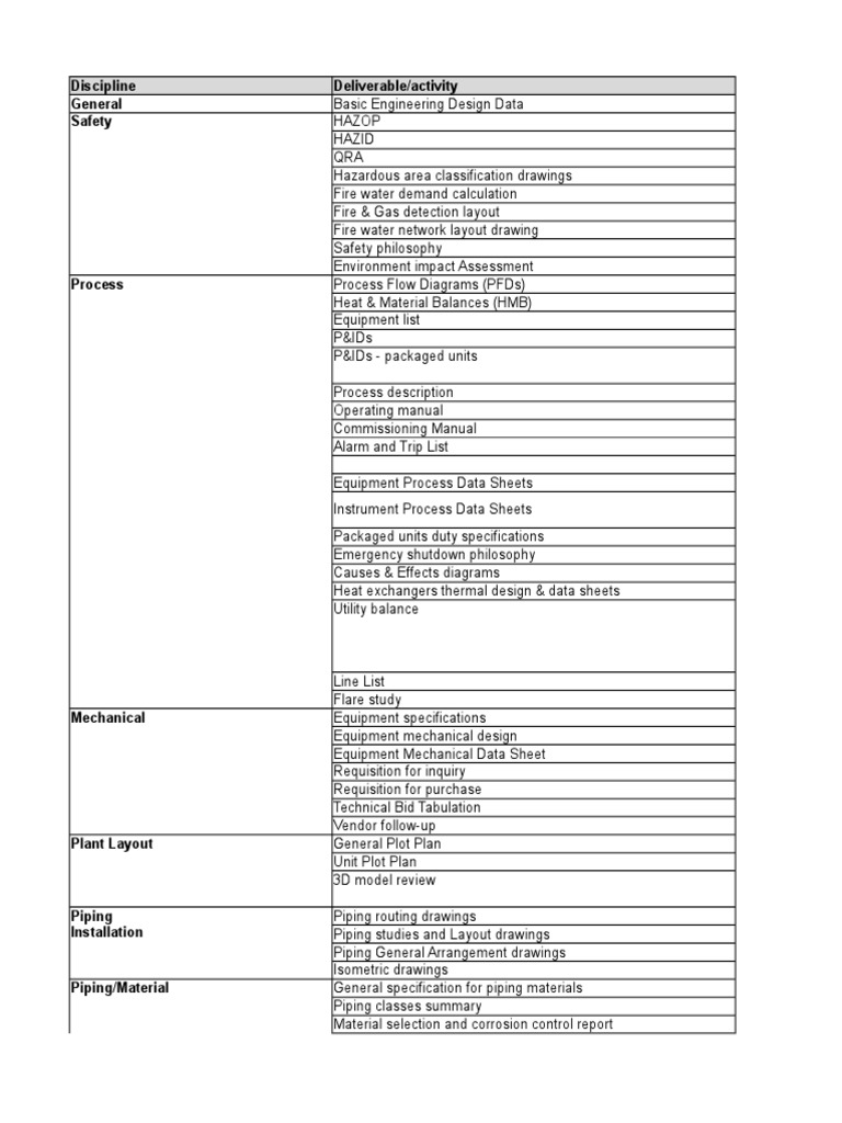 A Comprehensive Breakdown of Engineering Design Deliverables for a ...