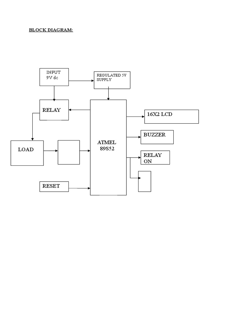 Block Diagram | PDF