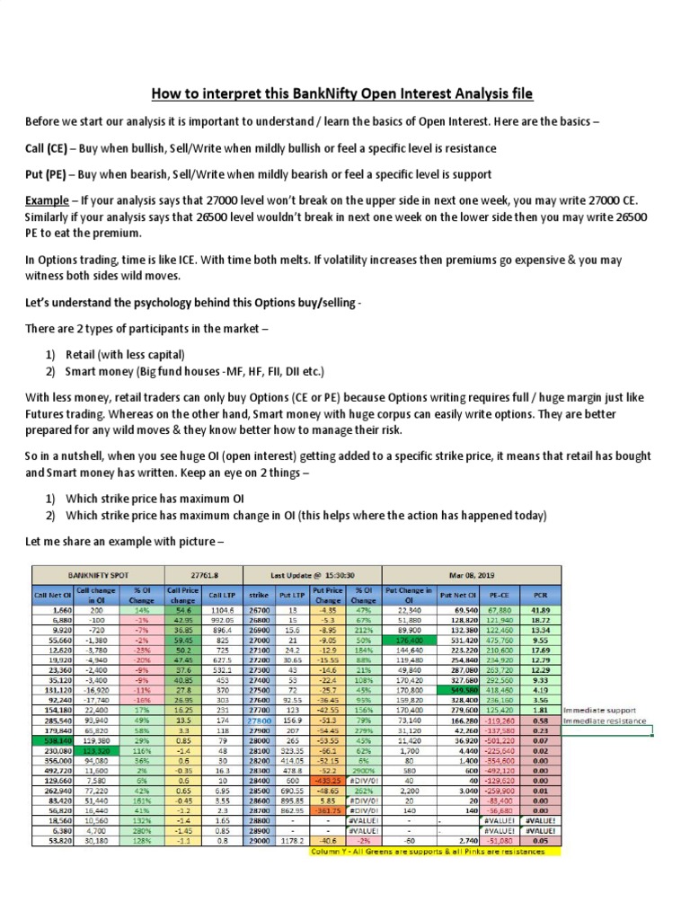 How To Interpret This Banknifty Open Interest Analysis File: Call (Ce ...