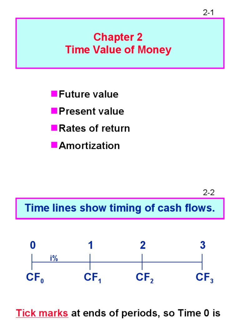 Time Value of Money: Future Value Present Value Rates of Return ...