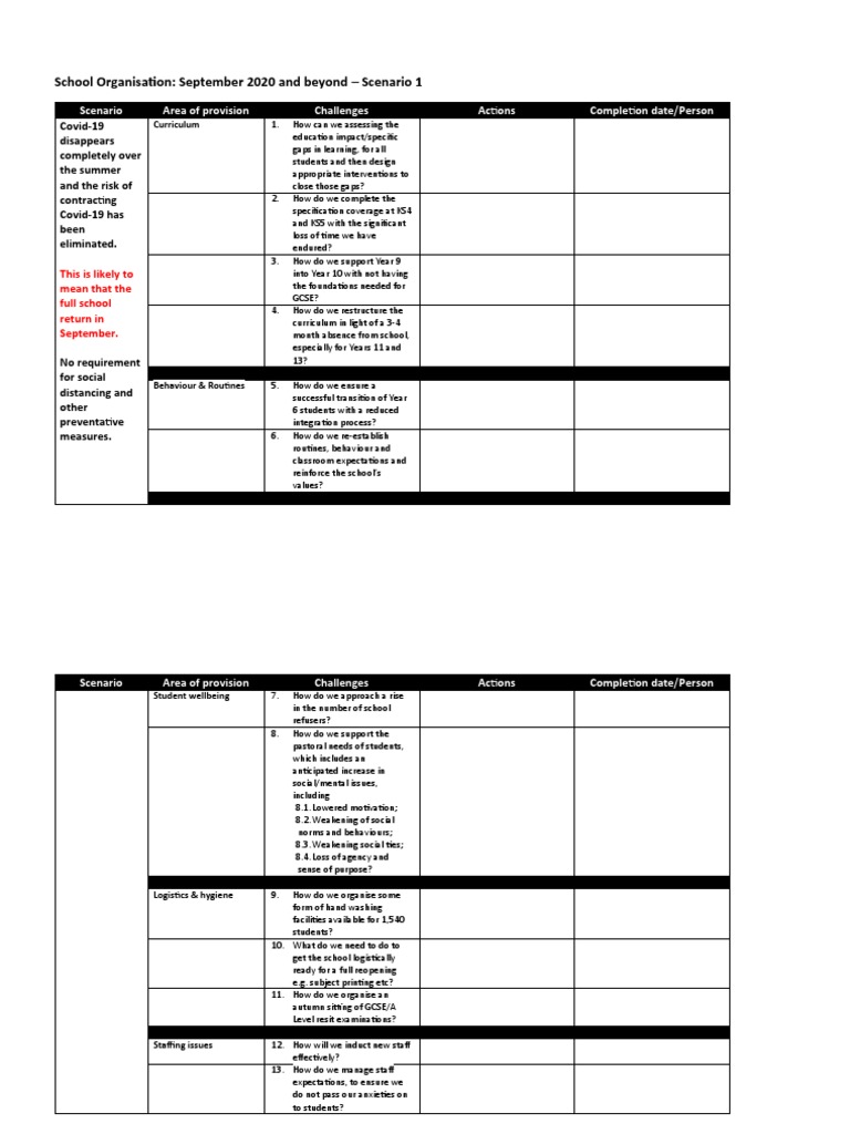 School Organisation - September 2020 and Beyond YSAB Secondary | PDF ...