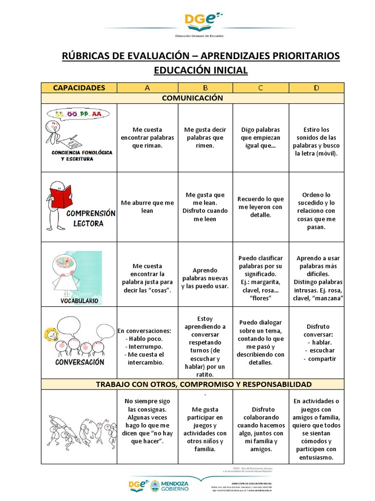 Rubricas de Evaluación - Aprendizajes Prioritarios - Educación Inicial ...