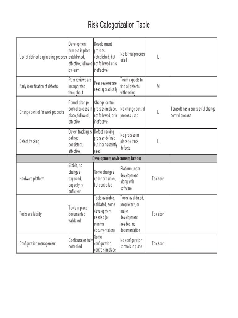 Appendix J Risk Management Supplements | PDF | Risk | Computing