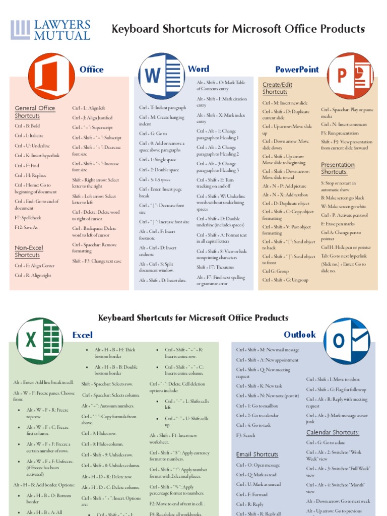 Keyboard Shortcuts For Microsoft Office Products | PDF | Writing ...