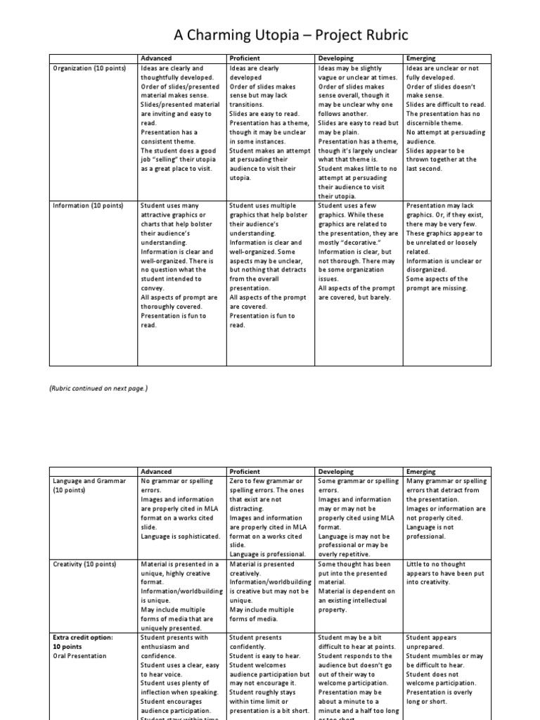 Utopia Project Rubric Use | PDF | Graphics | Communication